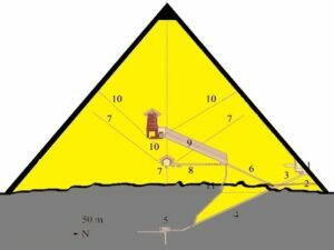 Pyramid Of Giza: Construction And History | WorldTopFinds